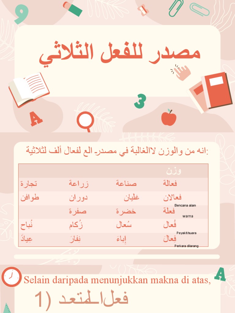 Masdar Feel Sulasi | PDF