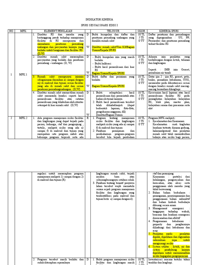 Indikator Kerja Ipsrs Sesuai Snars Edisi 1 | PDF