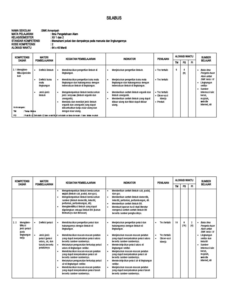 Silabus Ipa SMK Xi | PDF