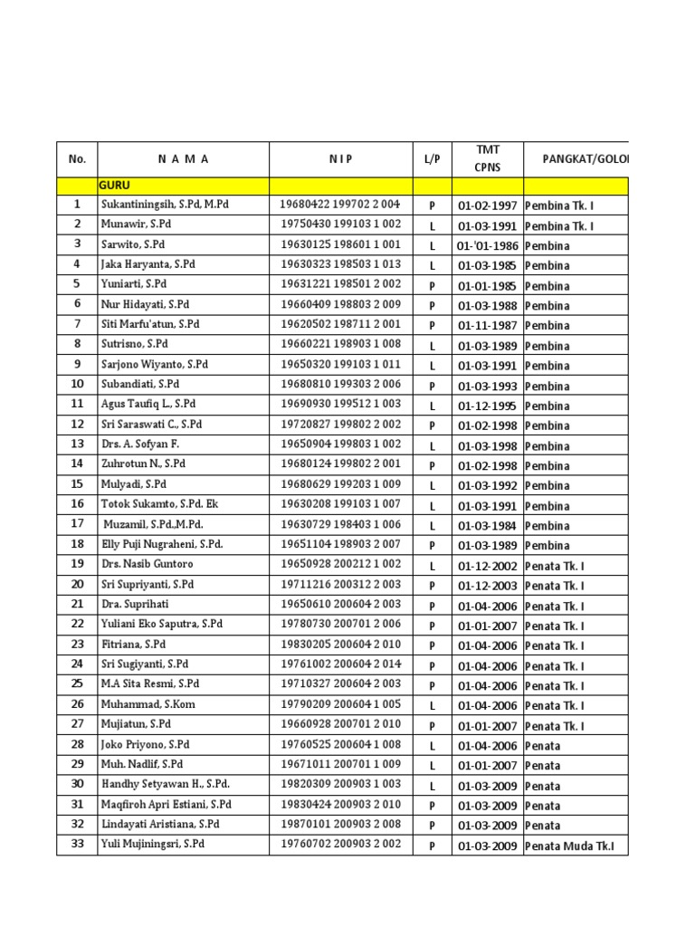DAFTAR NAMA GURU KARYAWAN Widi | PDF
