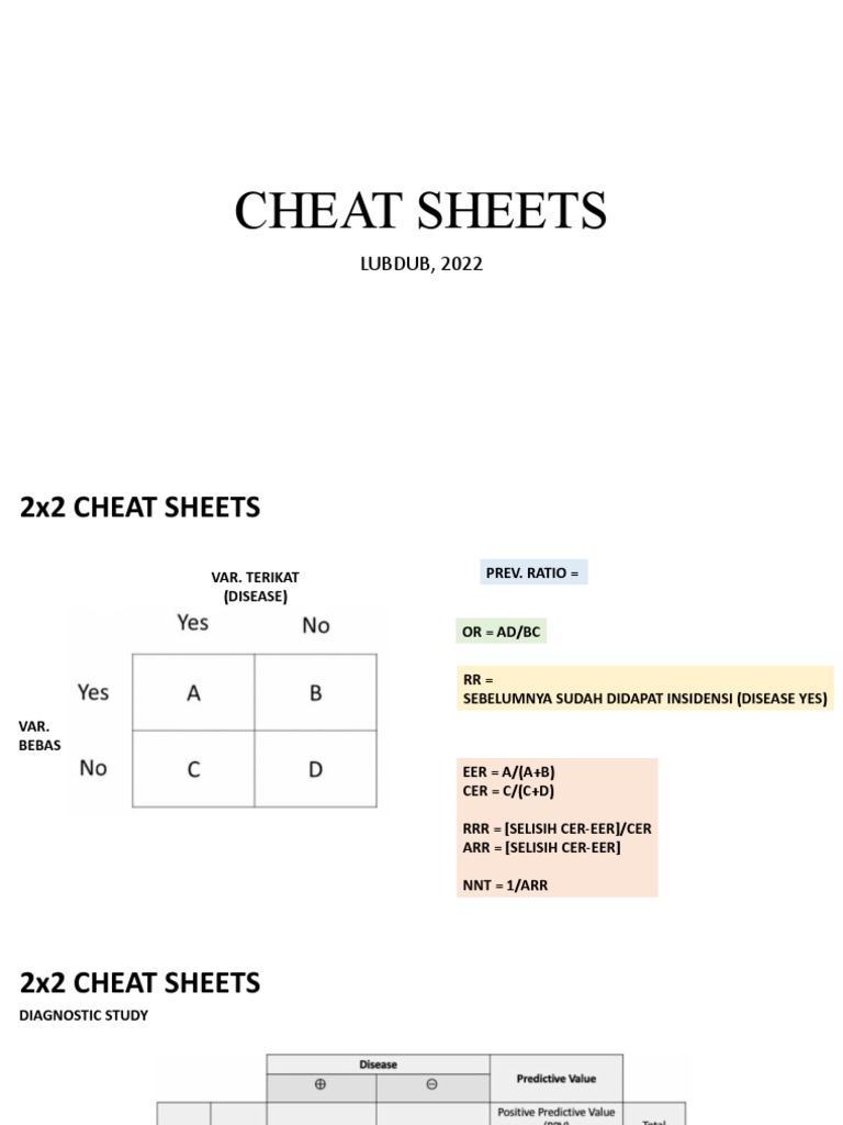 Cheat Sheets 2x2 | PDF