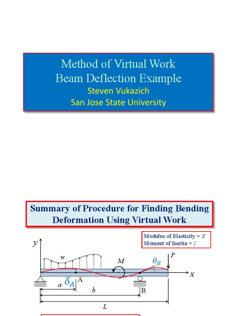 160.8.7 Virtual Work For Beams Example | PDF