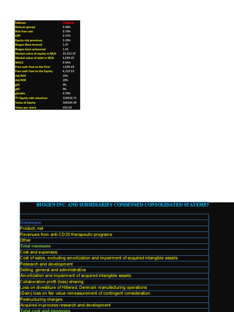 Biogen Valuation Template | PDF | Equity (Finance) | Investing