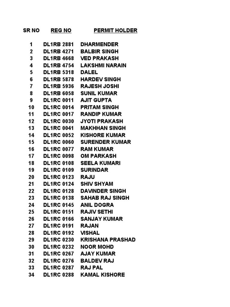 DL Permit Holders List | PDF