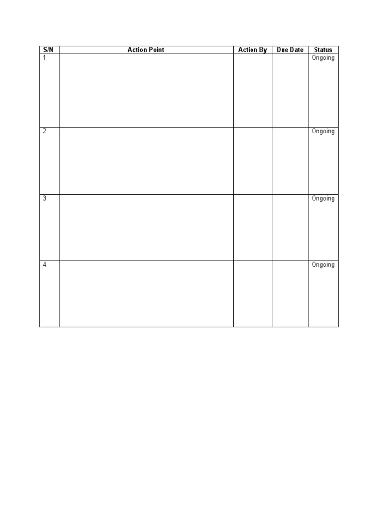 Action Points Status Overview | PDF | Finance & Money Management