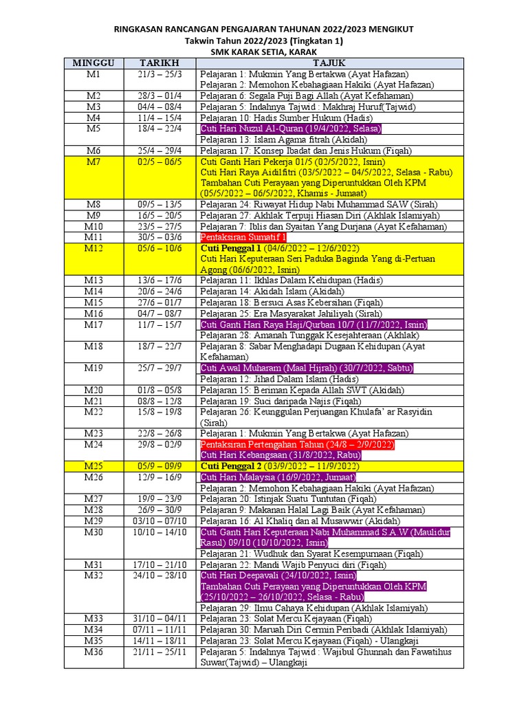 RINGKASAN RANCANGAN PENGAJARAN TAHUNAN 2022 2023 Tingkatan 1 5 | PDF