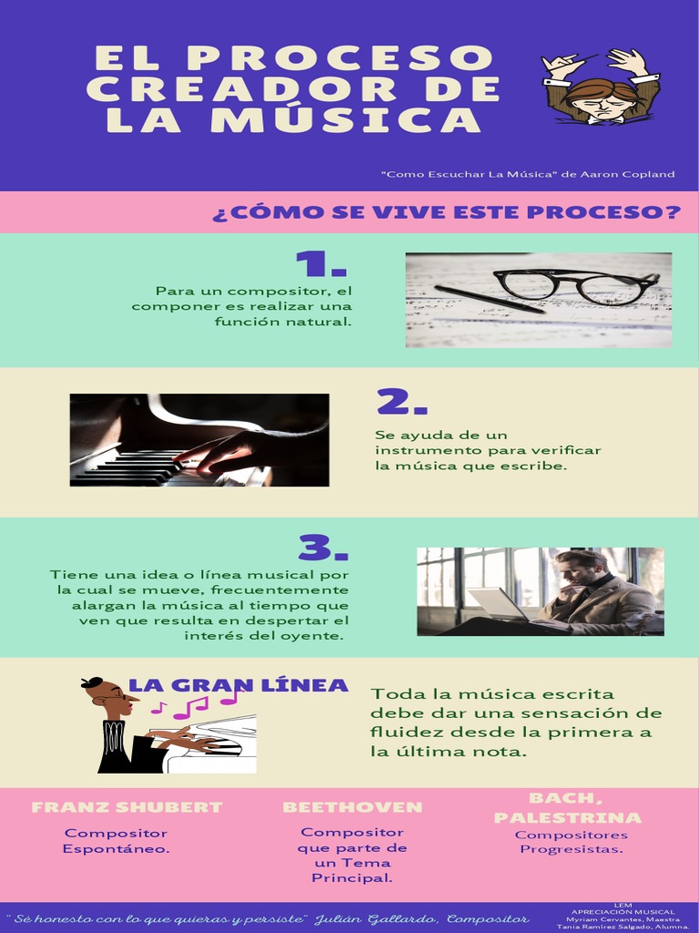 El Proceso del Creador Musical | PDF