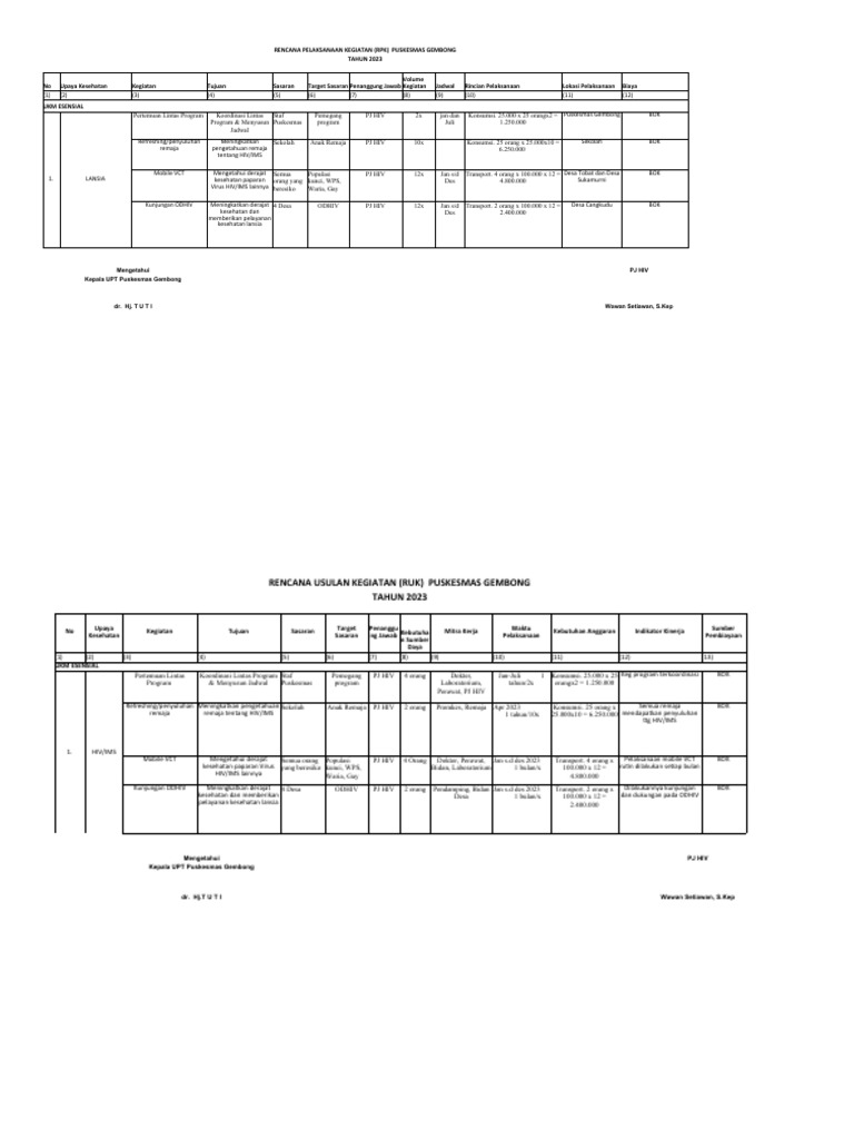 RPK 2022 Dan Ruk 2023 Hiv | PDF