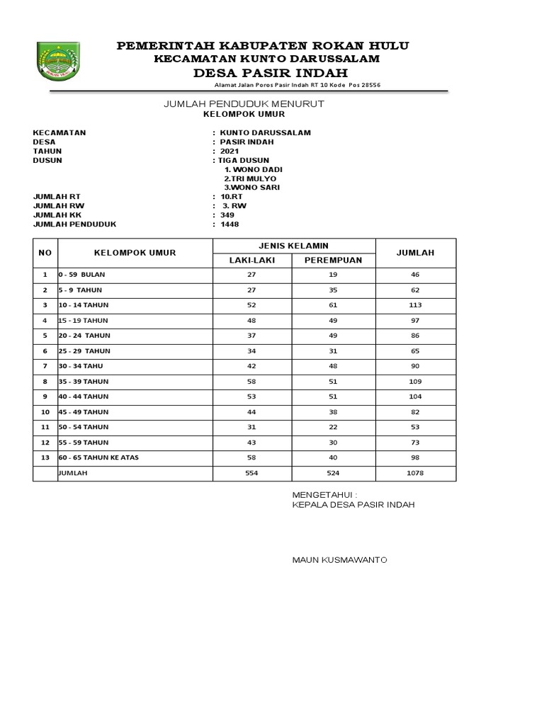 Form Laporan Data Penduduk Menurut Umur | PDF