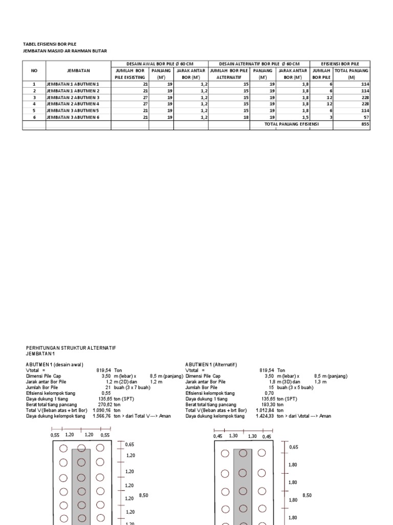 Efisiensi Bor Pile Jembatan | PDF