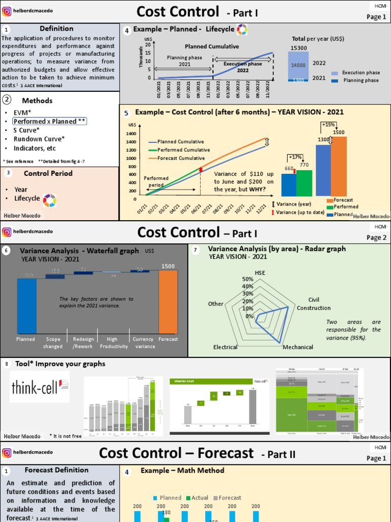 Cost Control ??method | PDF | Forecasting | Mathematics