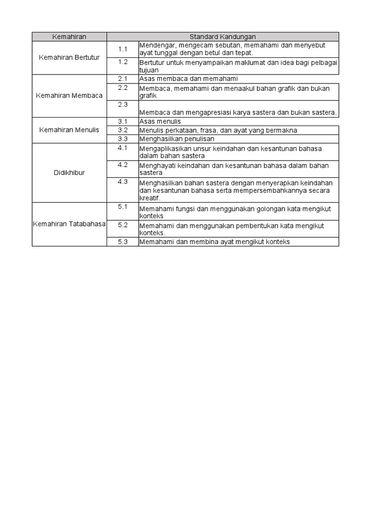 SP PKJR Pak21 BM Tahun 3 | PDF