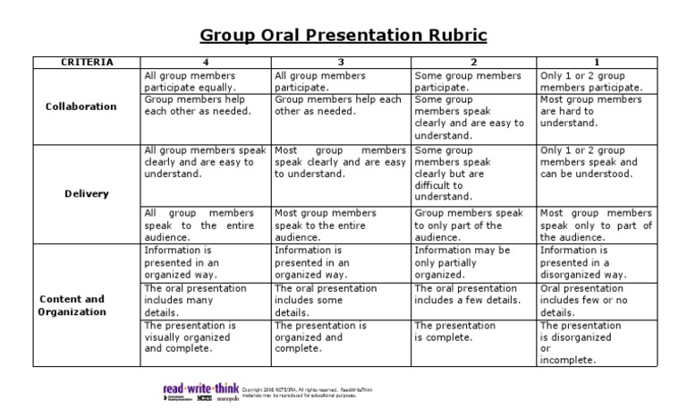 Collaborative Group Reporting Rubric | PDF