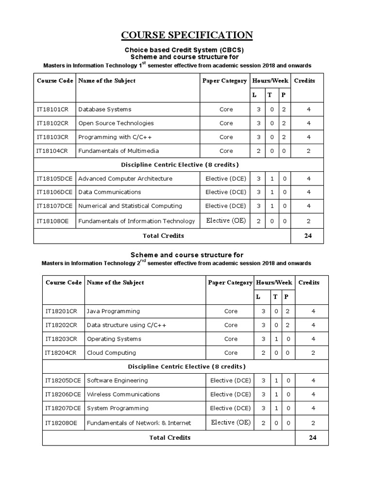Syllabus of MscIT Batch 2021 | PDF