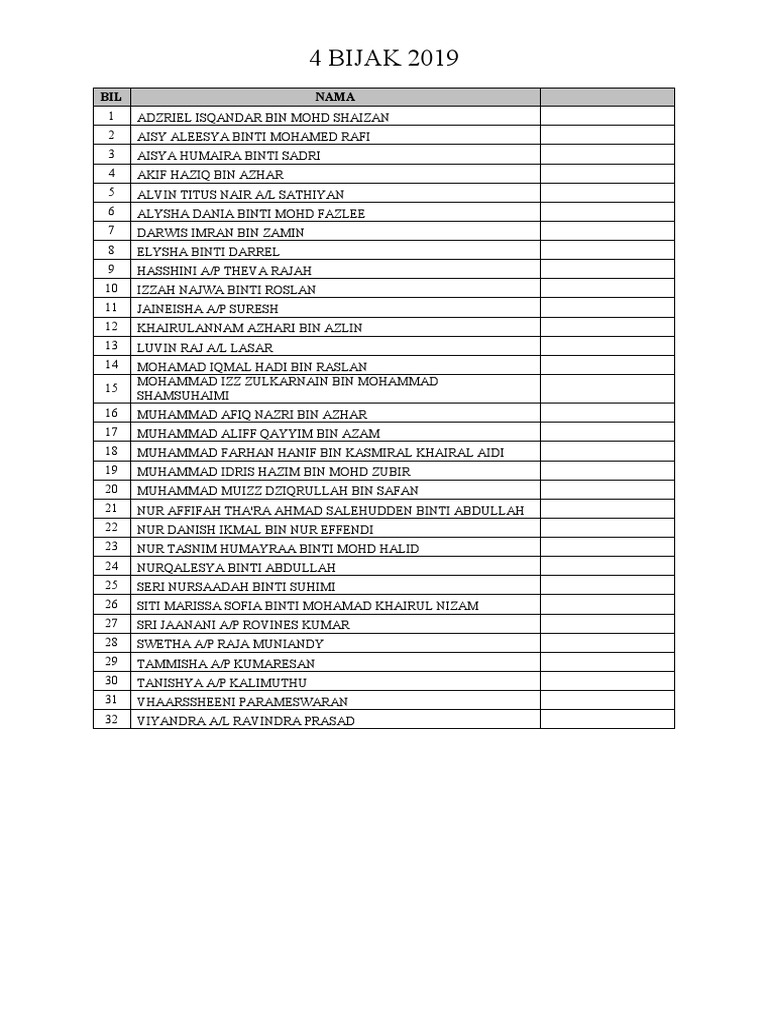 Class Name List | PDF