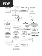 LP Neoplasma Ovarium Kistik (Nok) | PDF