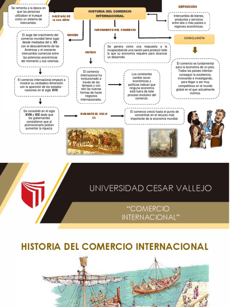 Organizador Grafico - Historia Del Comercio Internacional | PDF