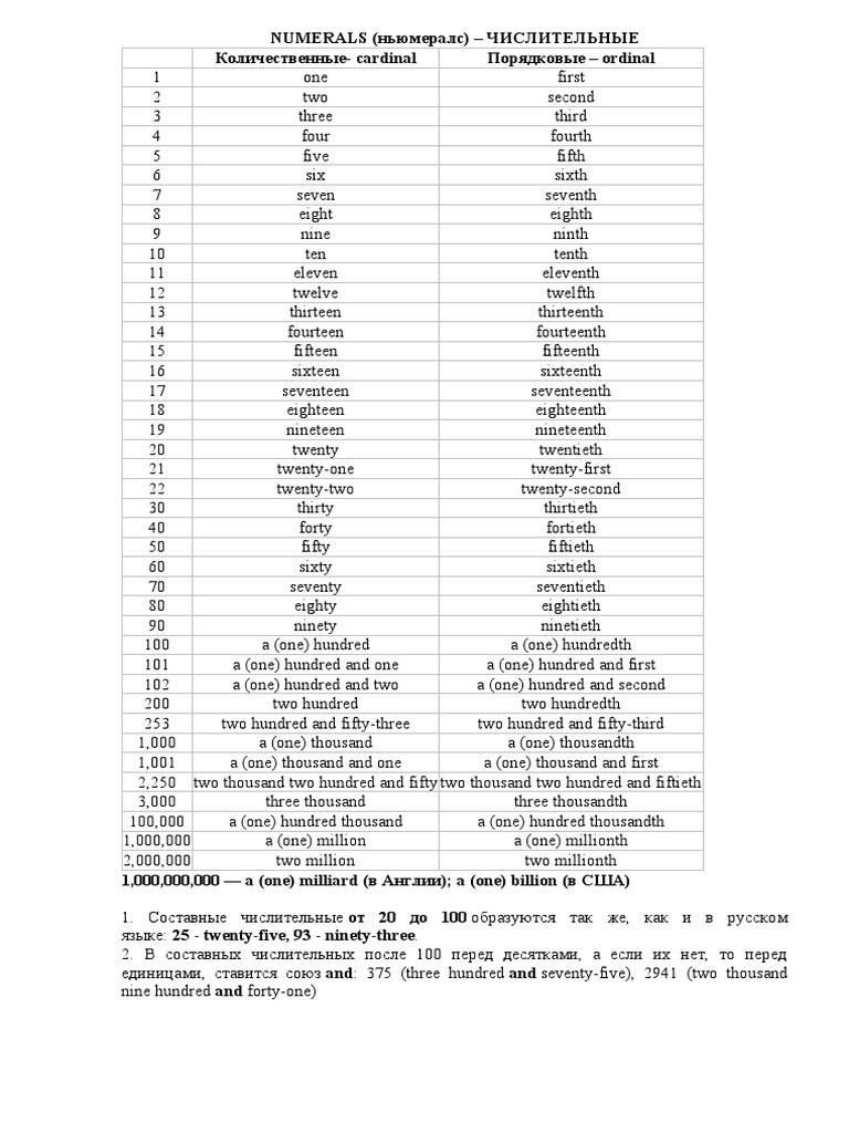 English Numerals and Their Cardinal and Ordinal Forms | PDF
