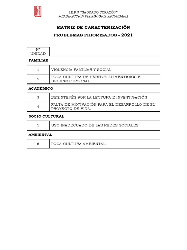 Matriz de Caracterizacion Problemas Priorizados 2021 | PDF