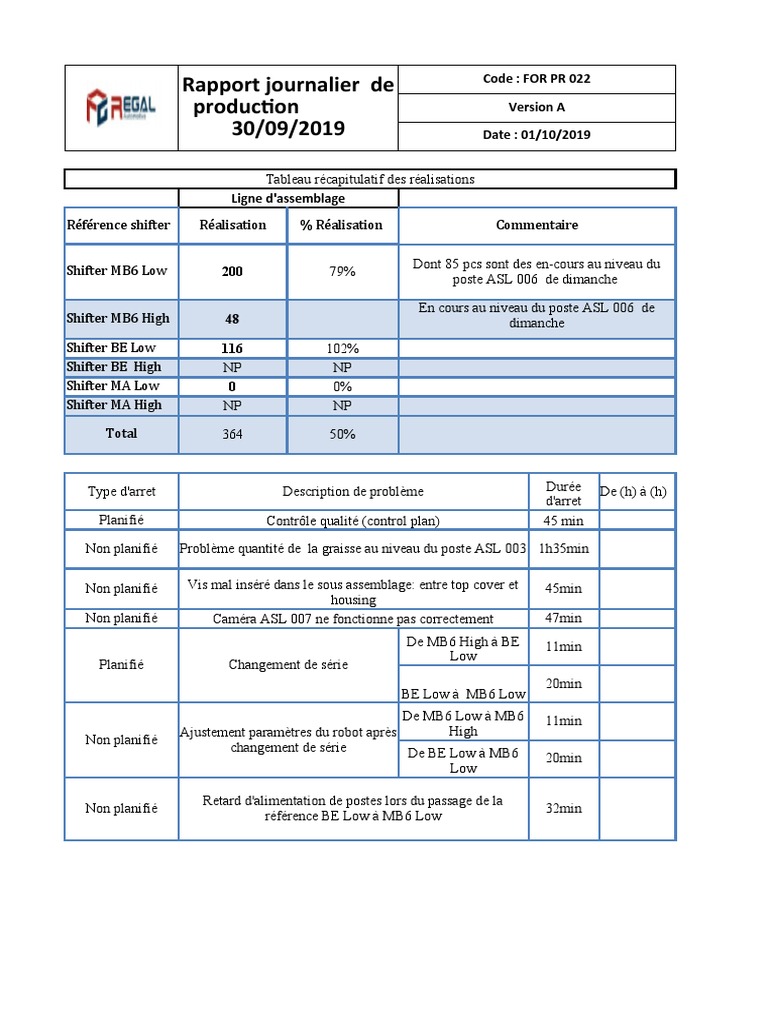 Rapport Journalier de Production | PDF