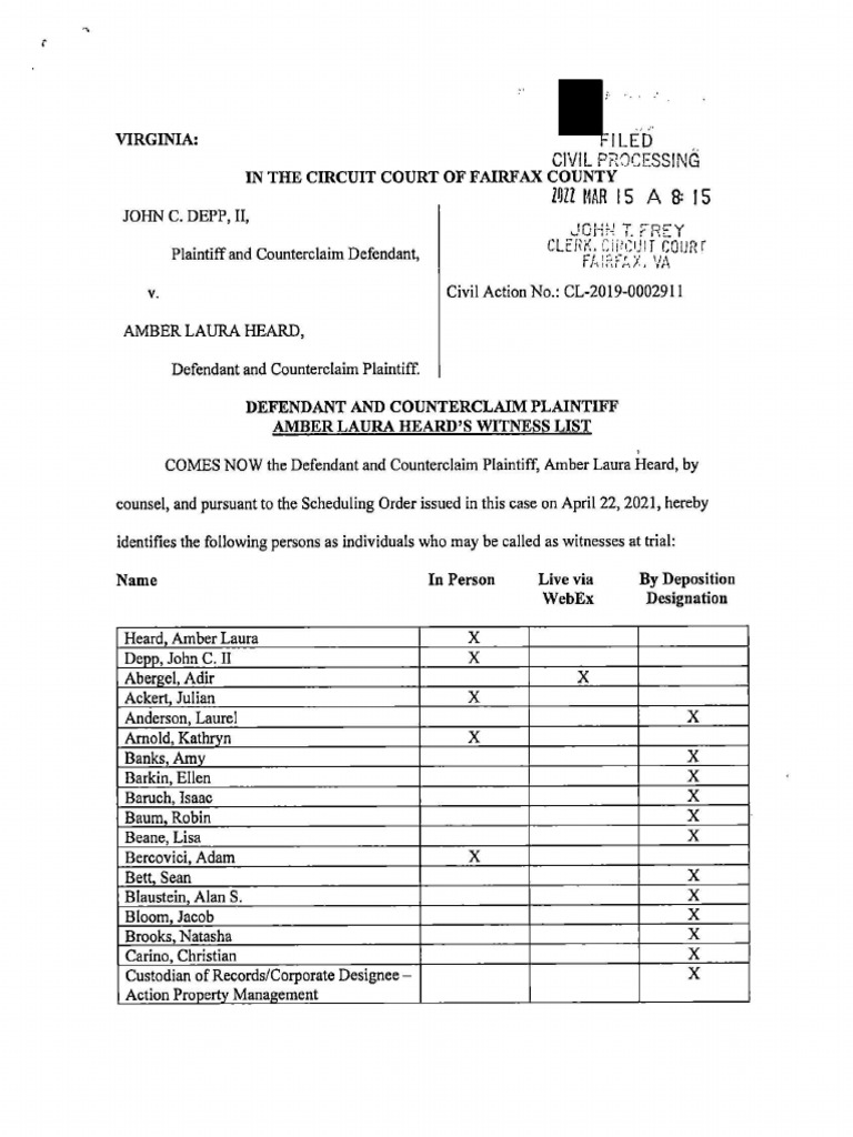 Johnny Depp V Amber Heard: Defendant's & Plaintiff's Witness List | PDF