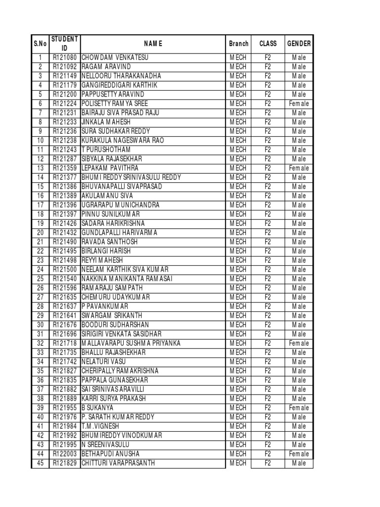 E2 - R12 Student Class Wise List | PDF