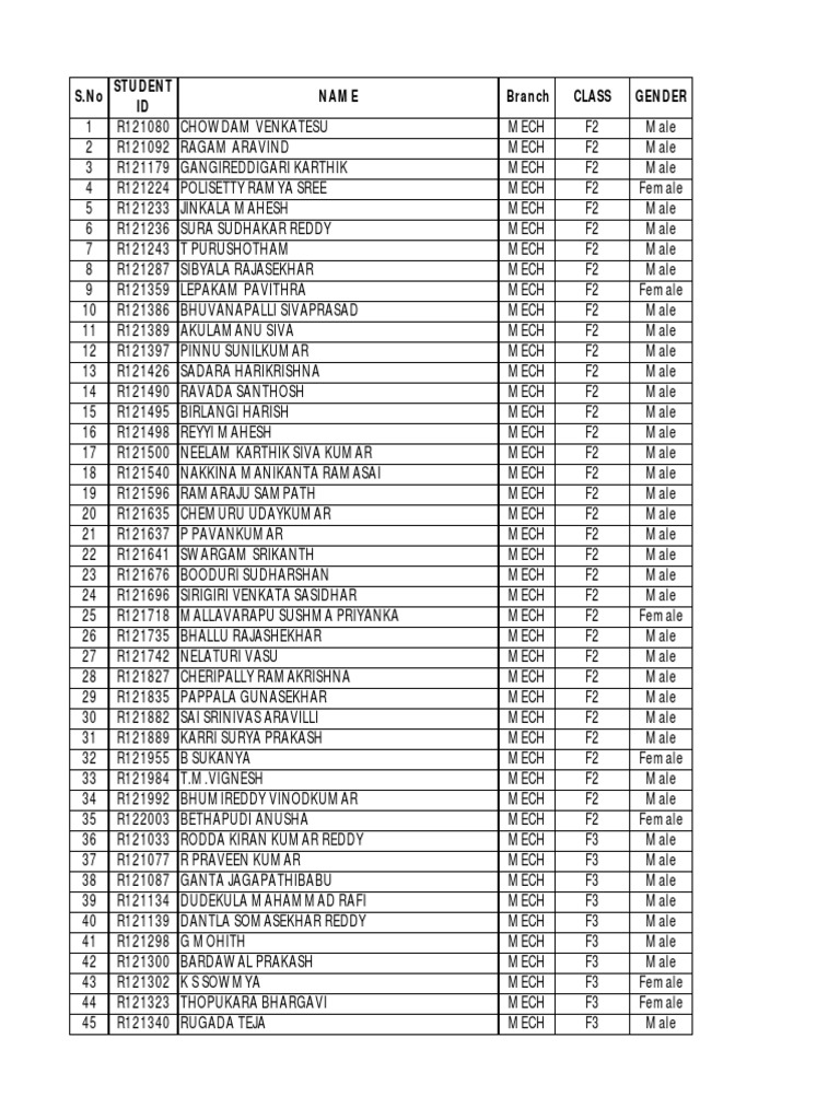 New E2 - R12 Student Class Wise List | PDF