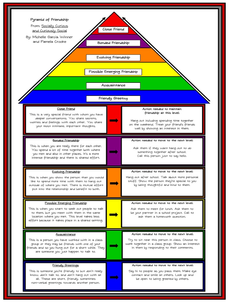 Pyramid of Friendship | PDF