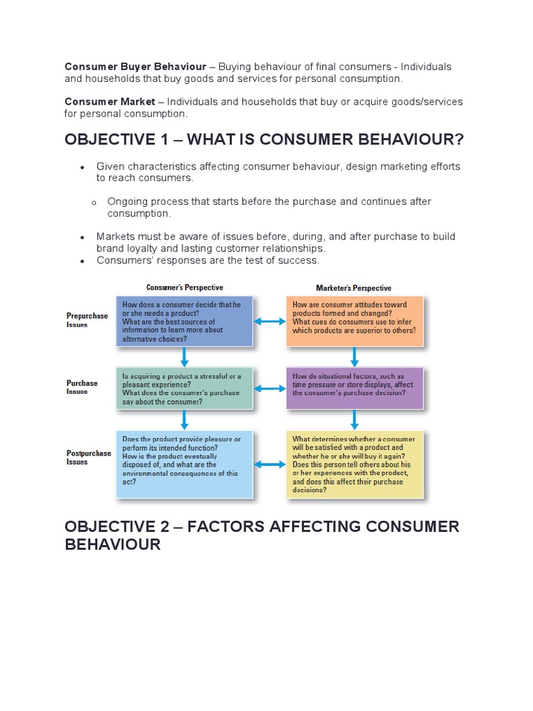 Objective 1 - What Is Consumer Behaviour? | PDF | Consumer Behaviour ...