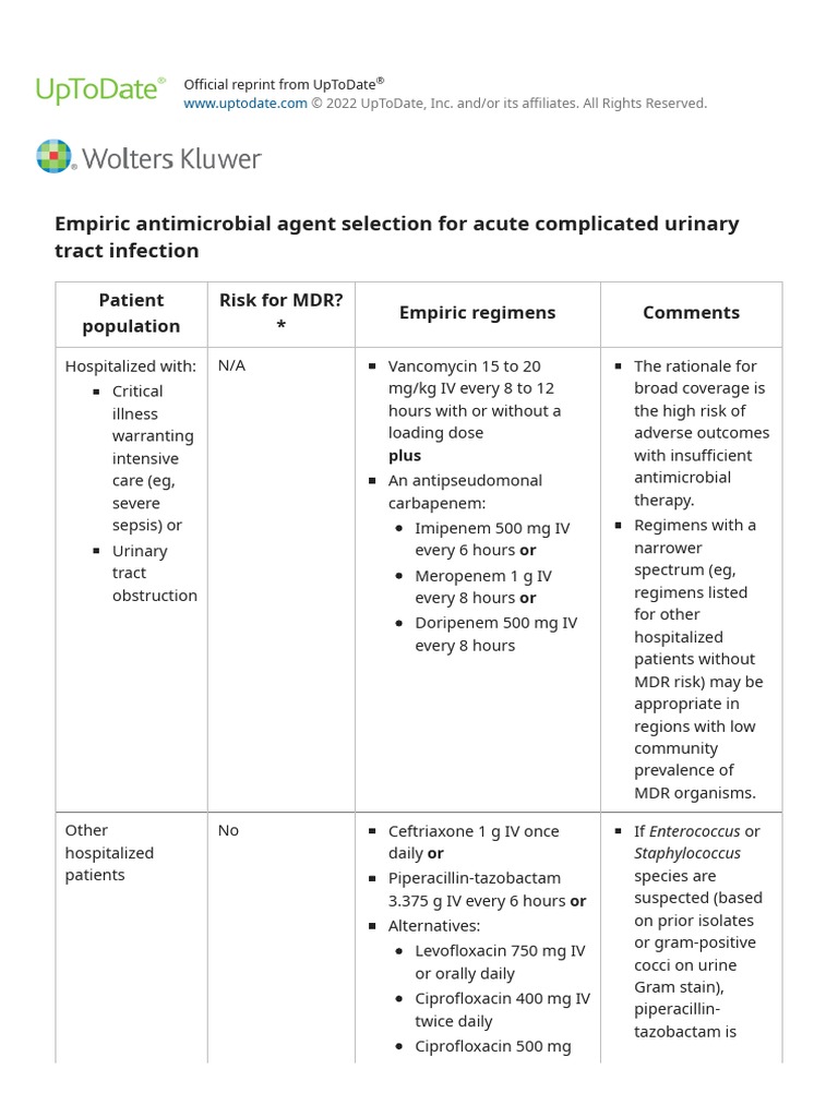Empiric Antimicrobial Agent Selection For Acute Complicated UTI ...