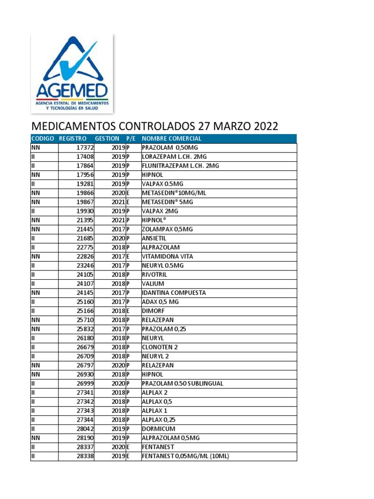 Medicamentos Controlados | PDF