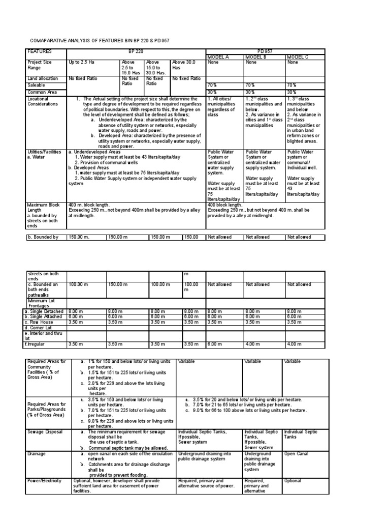 bp220&pd957 | Building Engineering | Nature