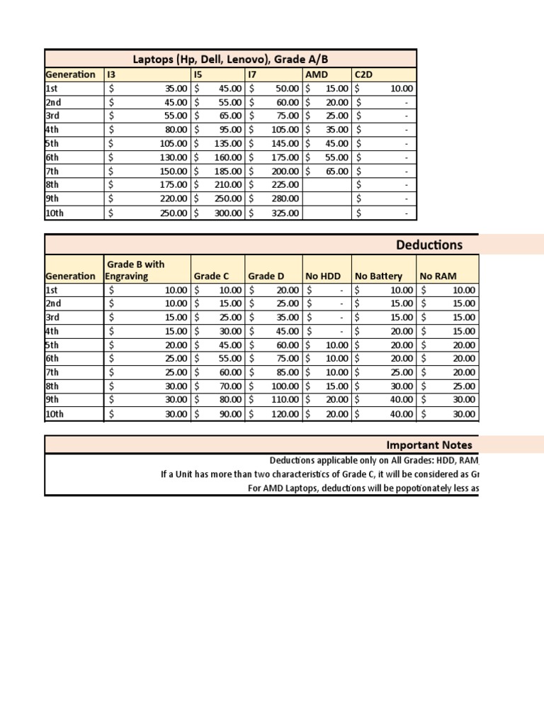 Laptop Pricing Guide: Grades A/B | PDF