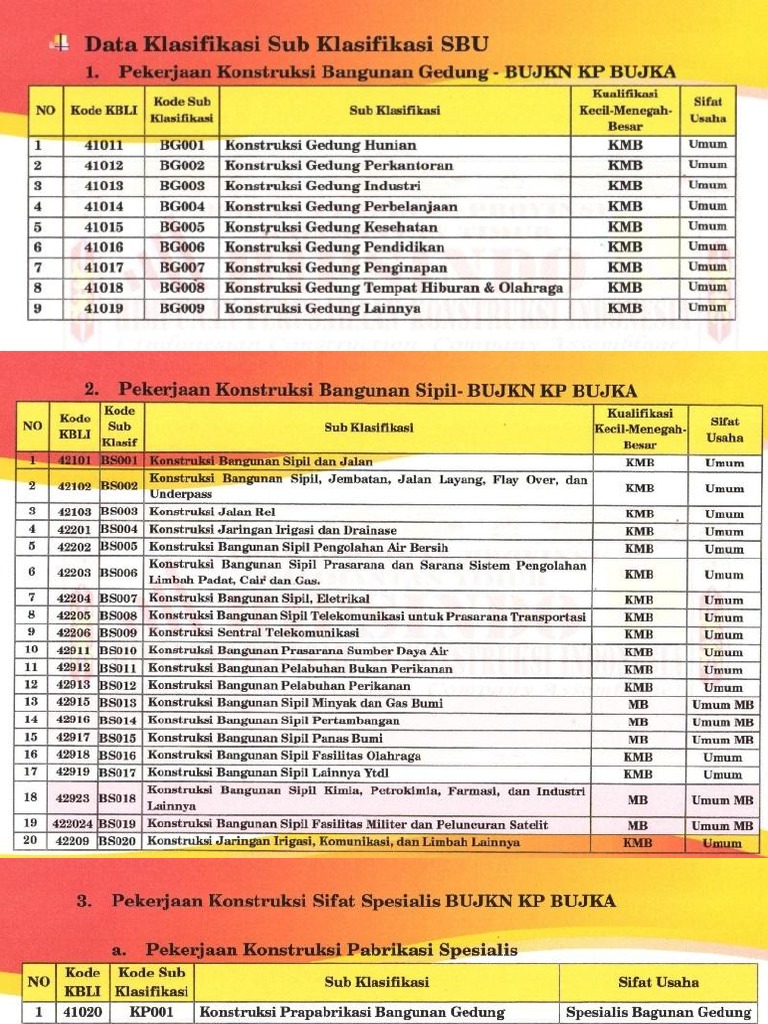Sub Bidang Sbu Jasa Konstruksi 2022 | PDF
