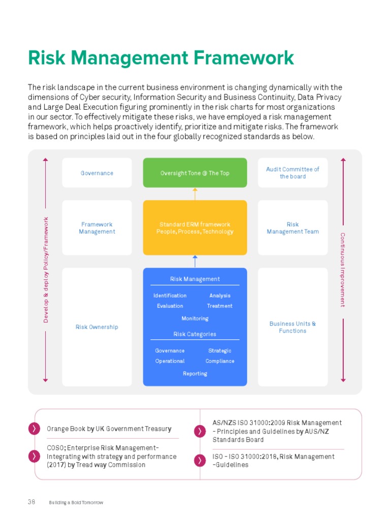 Risk Management Framework | PDF