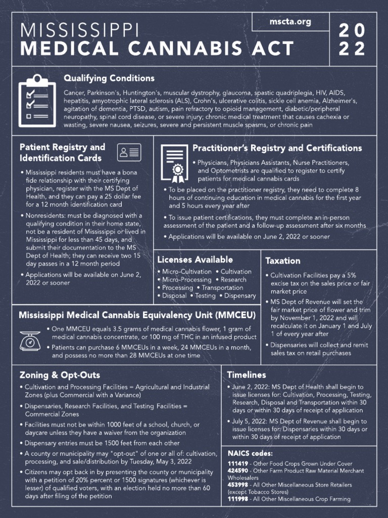 MI SSI SSI PPI Medi CAL Cannabi S ACT: NAI CS Codes | PDF