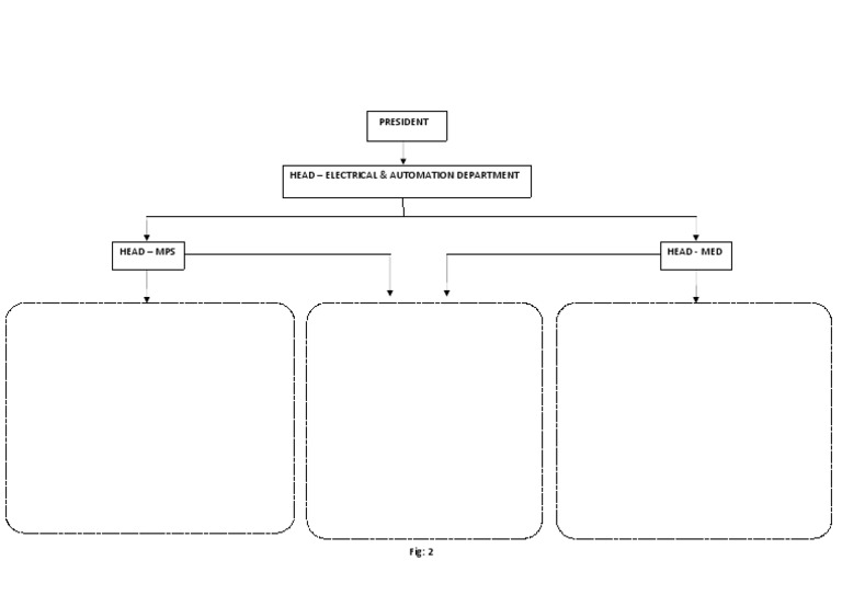Organizational Chart of a Large Manufacturing Company | PDF