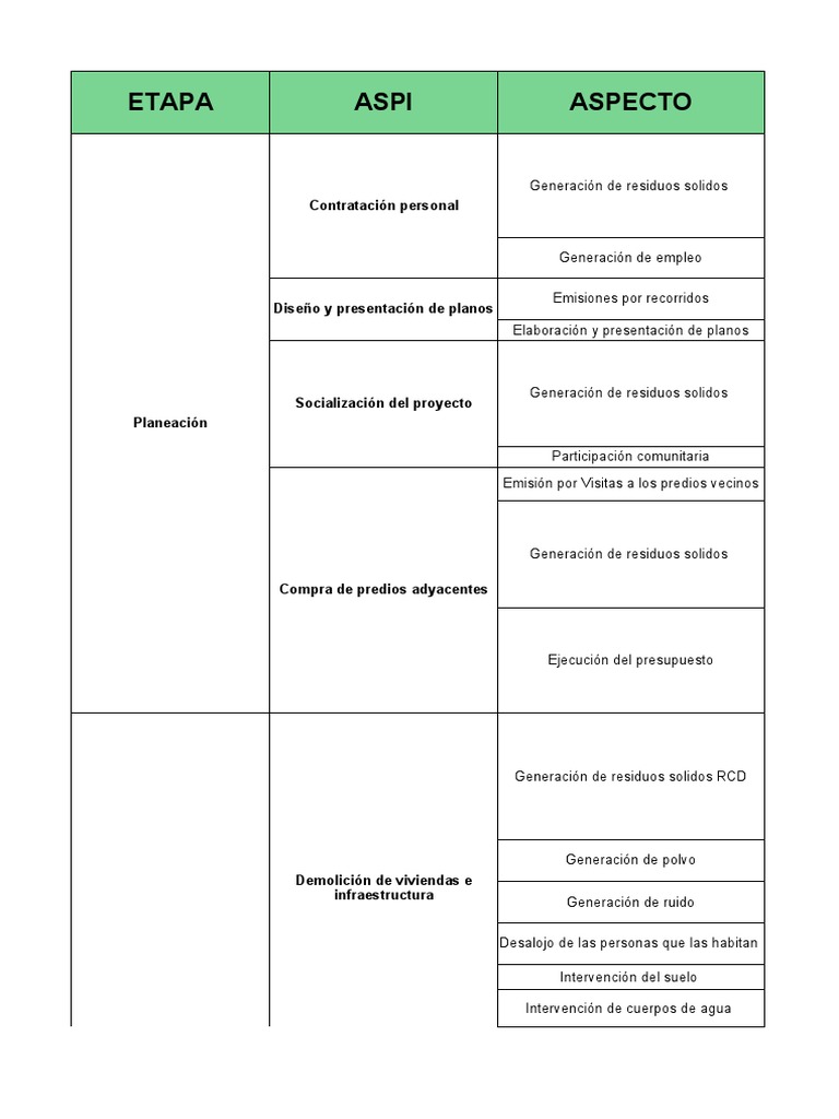 Analisis y Evaluación ASPI & FARI | PDF