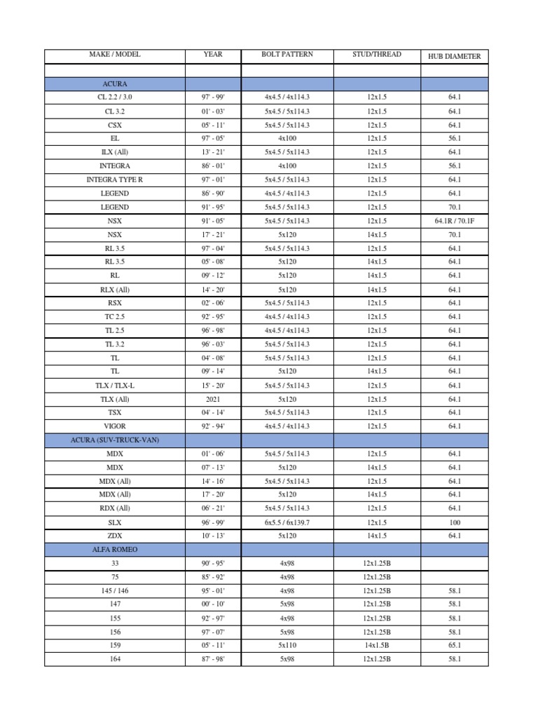 Bolt Pattern and Hub Centric Guide | PDF
