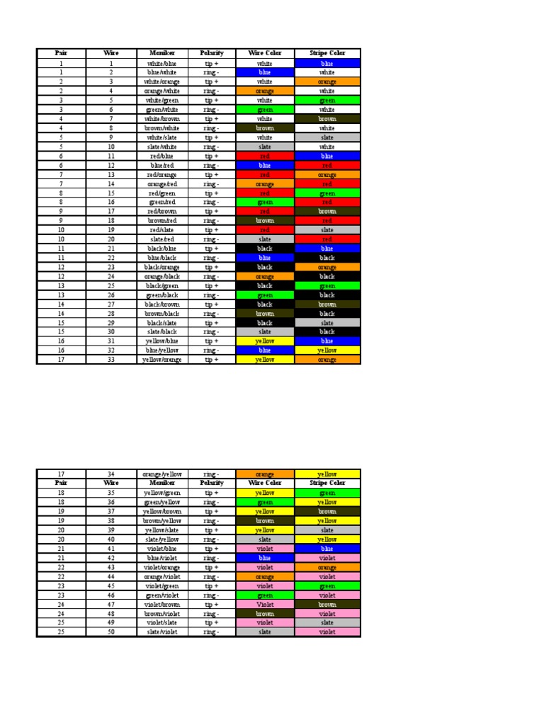 25-Pair Color Code | PDF | Color | Image Processing