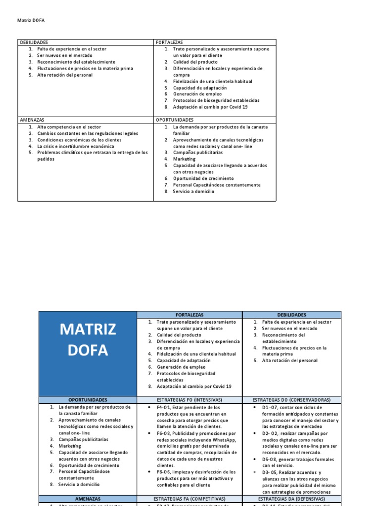 Matriz DOFA | PDF | Marketing | Análisis FODA