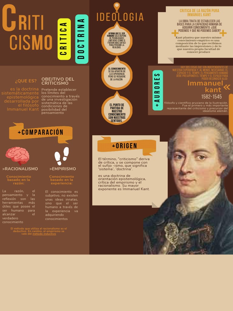 El Criticismo de Kant y su Filosofía | PDF | Conocimiento | Immanuel Kant