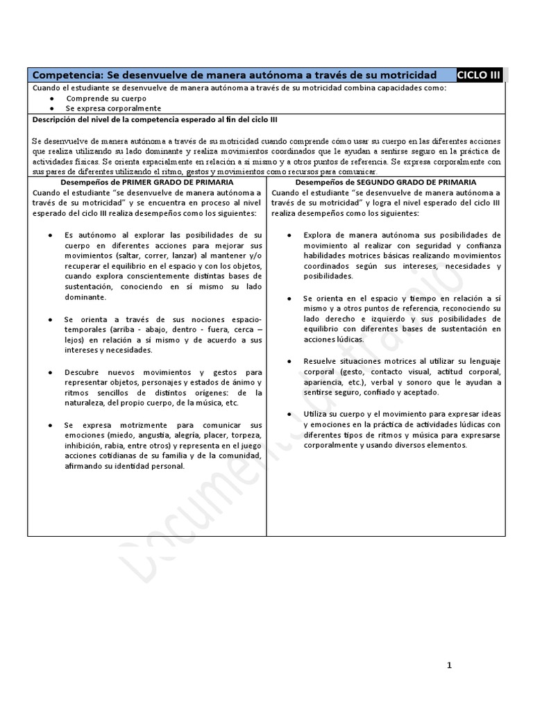 ESTANDARES - Programa-Nivel-Primaria-Ebr | PDF | Dieta | Las emociones