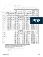 ASTM A574 Socket Head Torque Chart | PDF | Screw | Metalworking