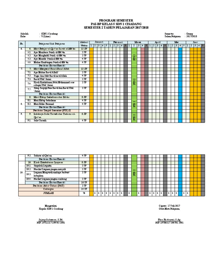 Program Semester Pai-Bp Kelas 5 SDN 1 Cisadang Semester 2 Tahun ...