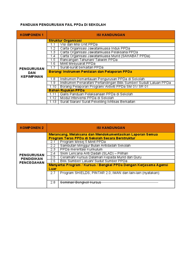 PANDUAN PENGURUSAN FAIL PPDa DI SEKOLAH | PDF PANDUAN PENGURUSAN FAIL PPDa DI SEKOLAH | PDF