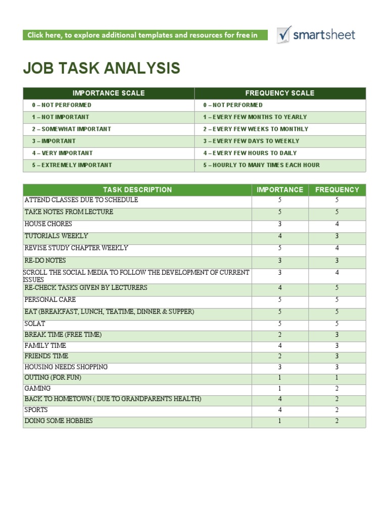 UED102 Job Task Analysis | PDF | Meal | Dinner