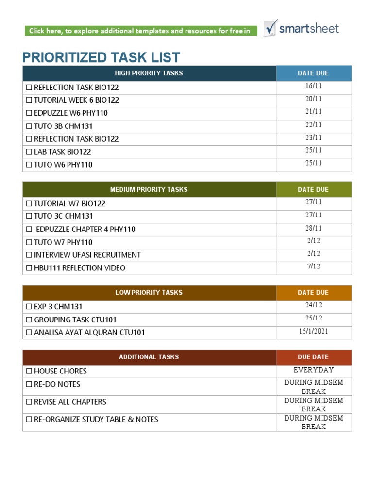 UED102 Prioritized List | PDF