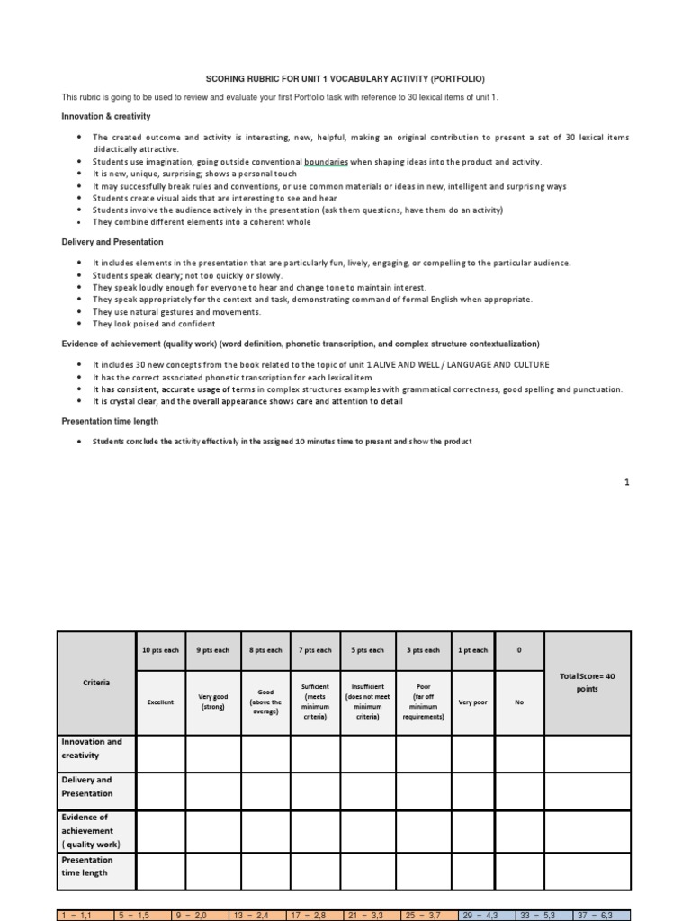 Scoring Rubric For Unit 1 Vocabulary Activity | PDF