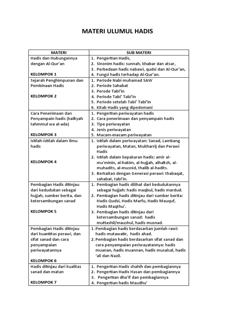 Sap Ulumul Hadis | PDF | Filsafat | Agama & Spiritualitas